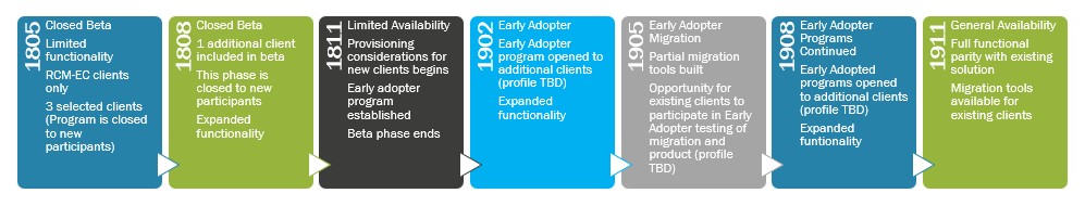 Primer: What's in SAP SuccessFactors Onboarding 2.0